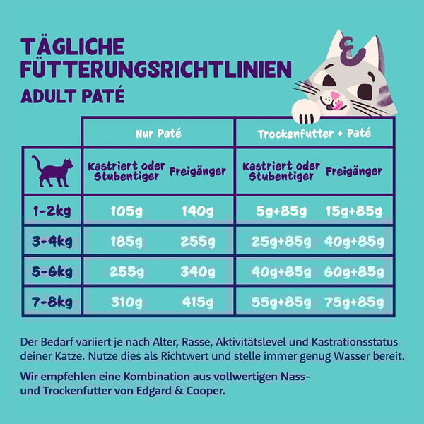 Edgard & Cooper Paté Truthahn und Freilaufhuhn bei ZooRoyal