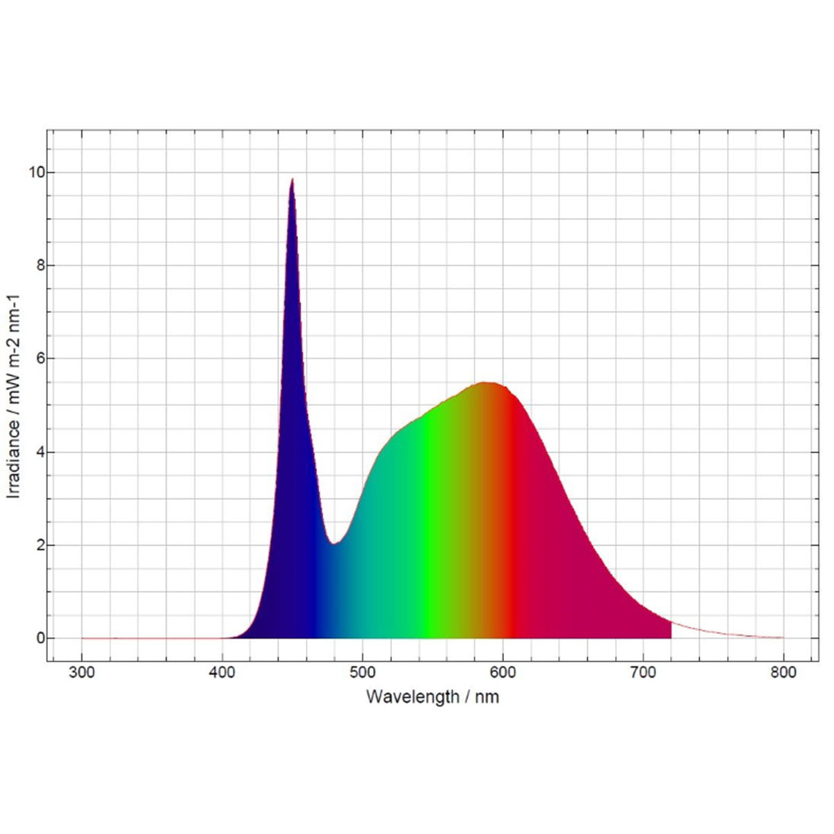 Daytime onex 80 günstig kaufen bei ZooRoyal